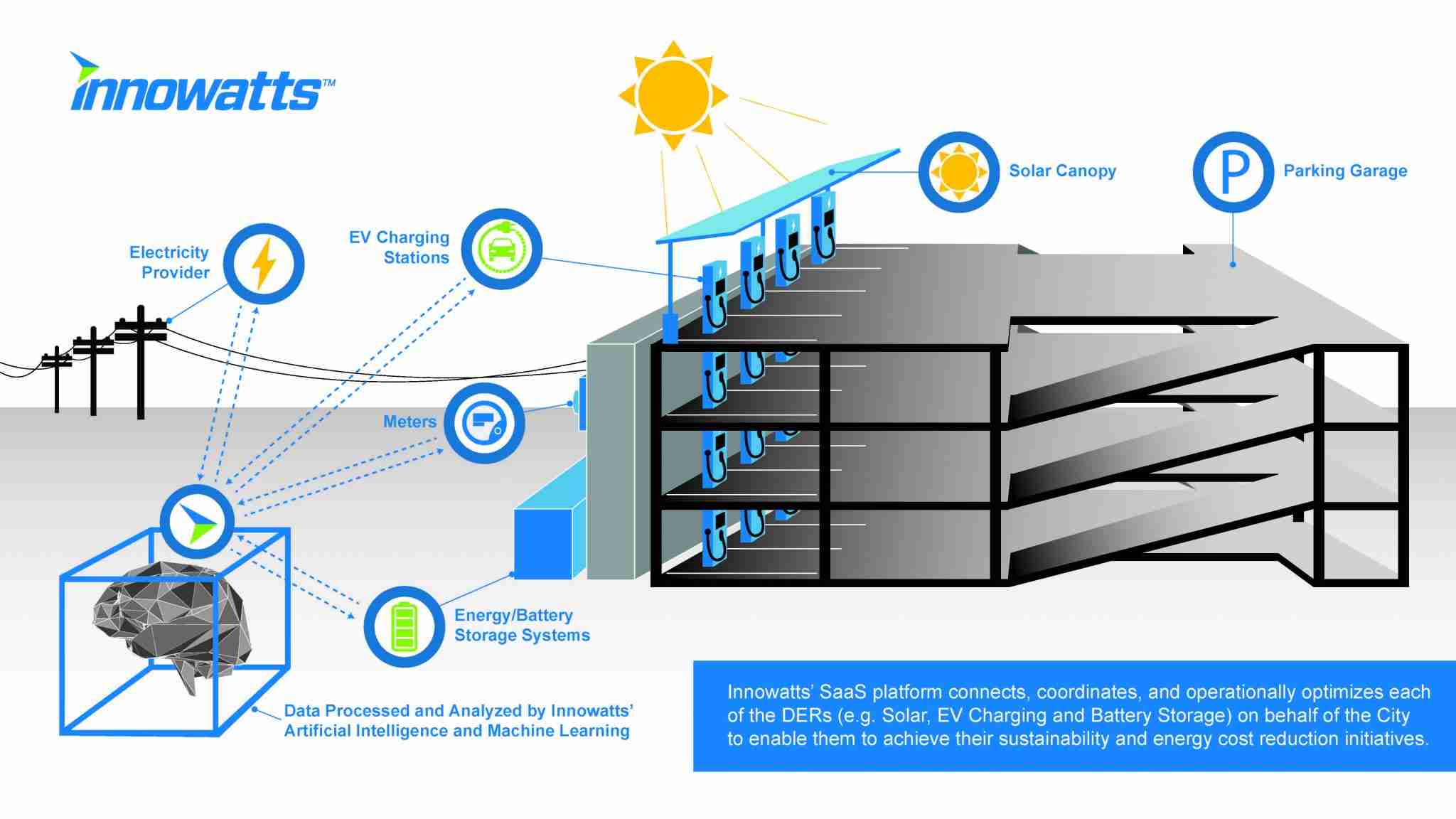 Innowatts Accelerates Global Integration of Grid Edge Solutions ...